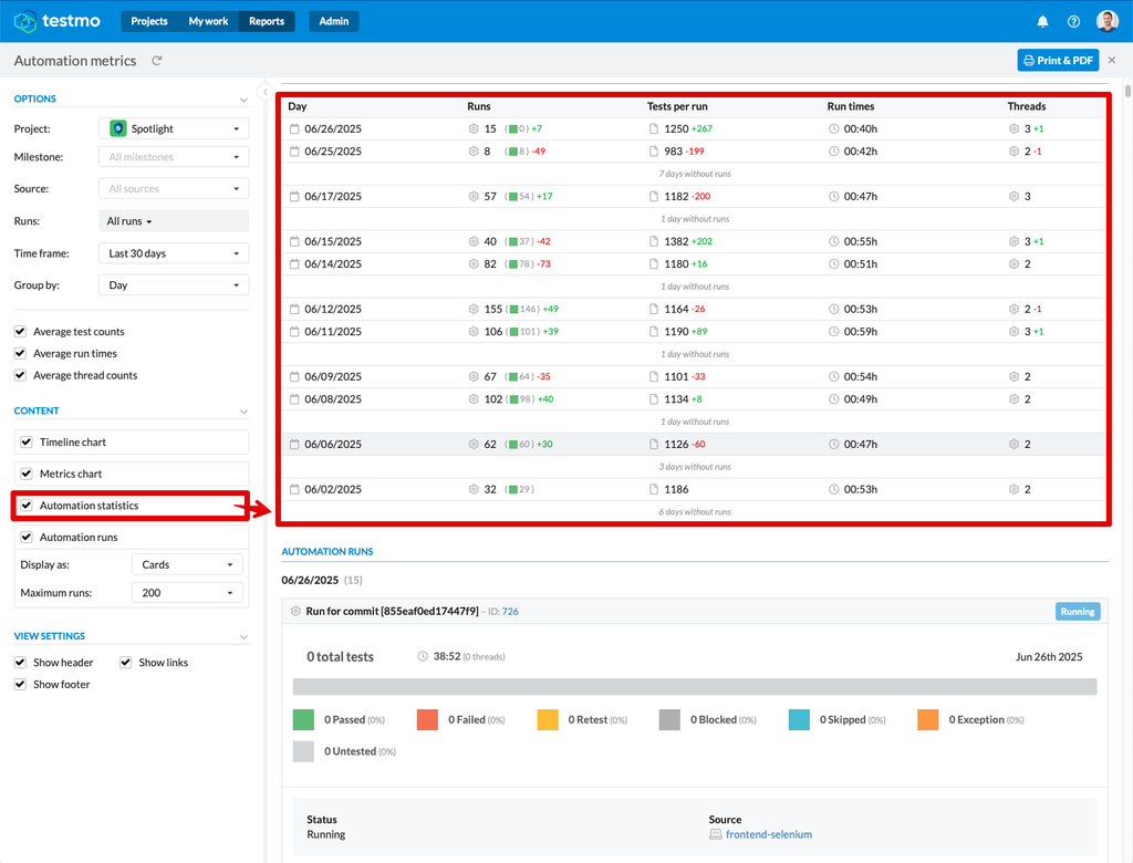 Automation Metrics – Testmo