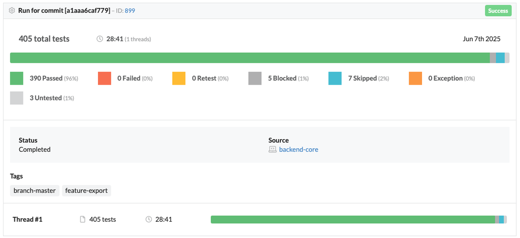 Automation Metrics – Testmo