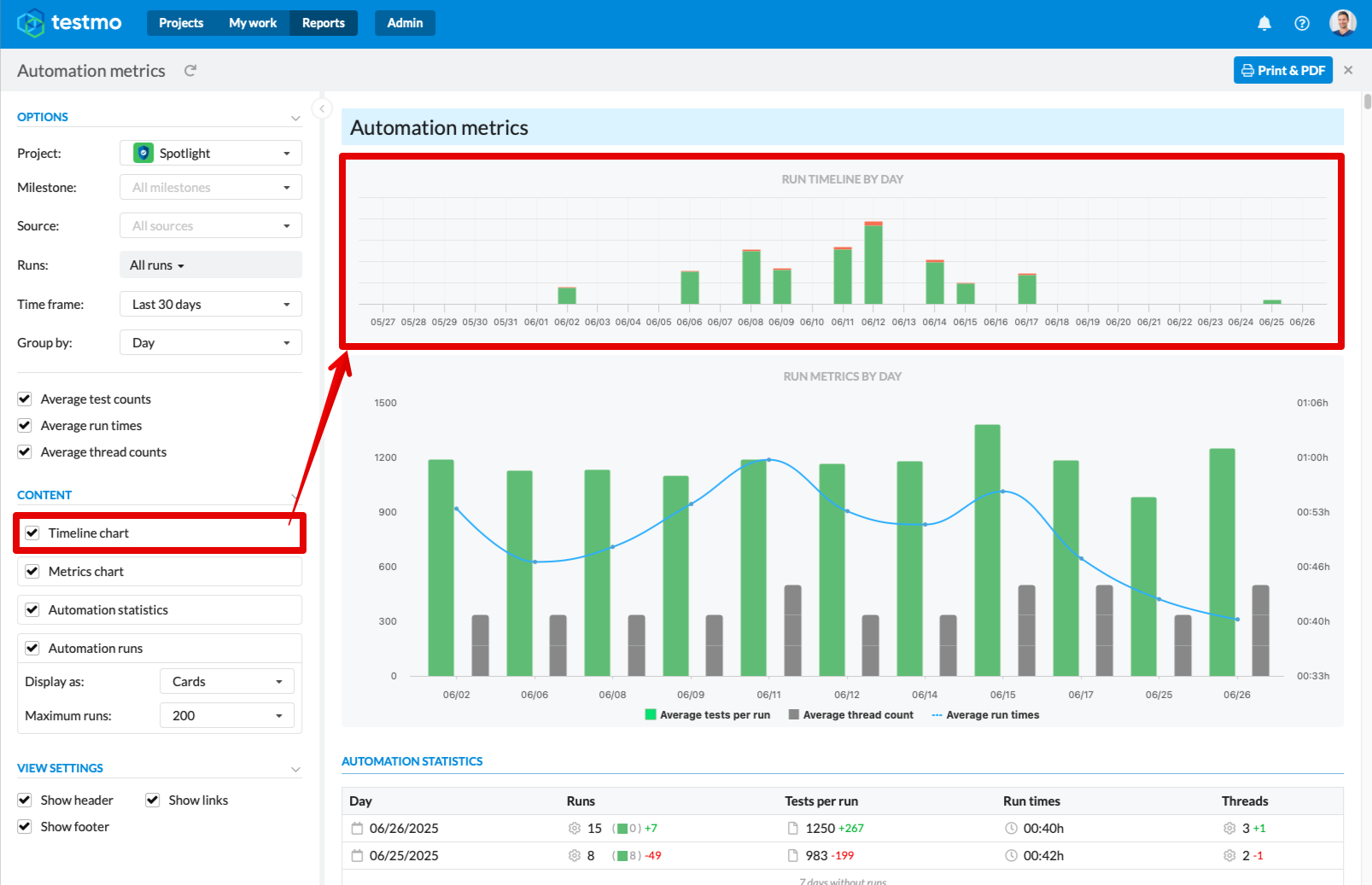 Automation Metrics – Testmo